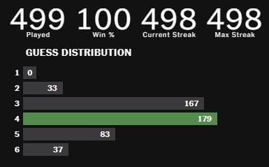 Wordle Today July 15 Answers & Hints (Wordle #756)