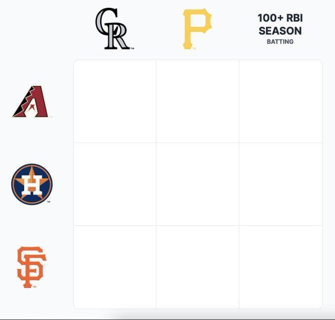 san francisco Giants: Which San Francisco Giants players have had 100 ...