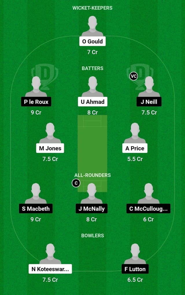 SCO-U19 vs IRE-U19 Dream11 Prediction: Fantasy Cricket Tips, Today's ...