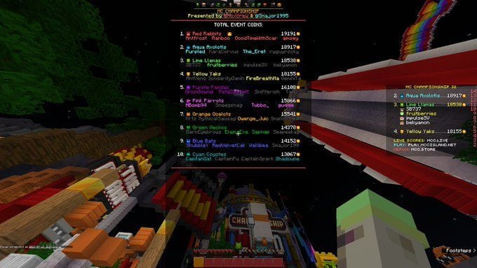 Minecraft Championship (MCC) 32: Final standings, winners, and more