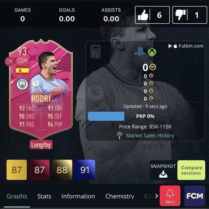 EA Sports release FUTTIES Team 2 players in FIFA 23, Lionel Messi ...