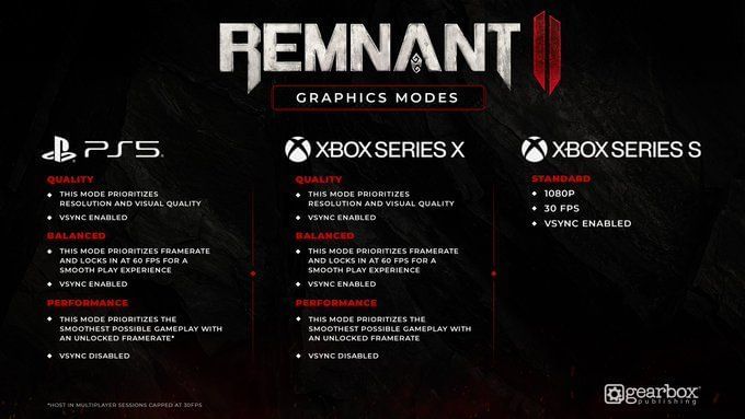 Remnant 2 PS5 and Xbox graphics modes revealed: Quality, Performance ...