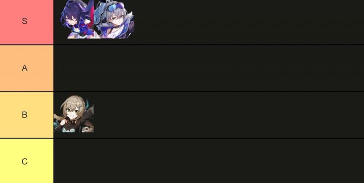 Honkai Star Rail 1.1 Quantum characters tier list