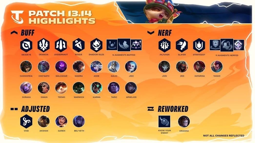 Teamfight Tactics (TFT) patch 13.14 official notes: Soul Brawl, Choncc ...