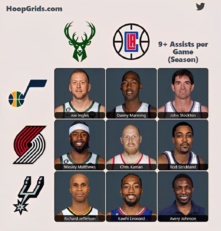 What is NBA Immaculate Grid? Taking a closer look at the rules of the ...