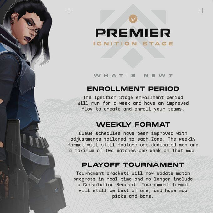 Valorant Premier Ignition stage: Start date, format, and more
