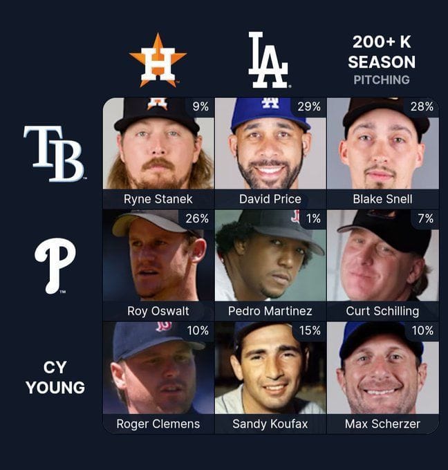 What is NBA Immaculate Grid? Taking a closer look at the rules of the ...