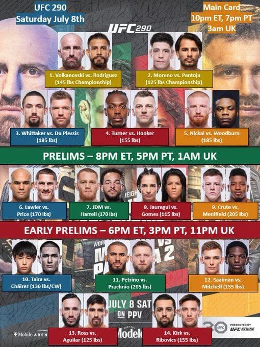 UFC 290 betting odds: Here are your biggest favorites and underdogs for ...