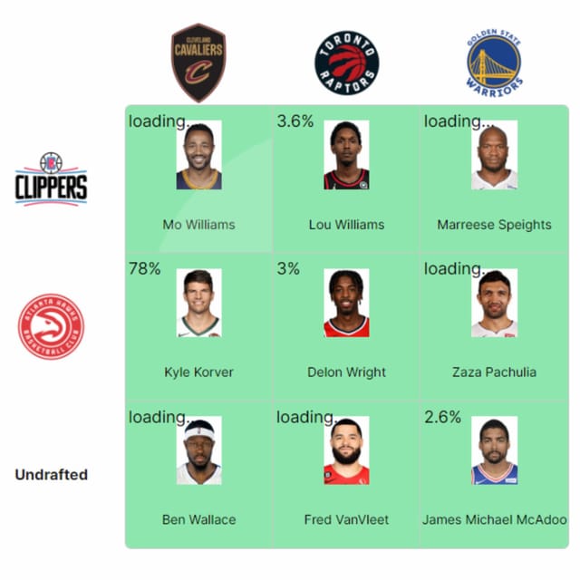 Which undrafted stars played for the Golden State Warriors and Toronto ...