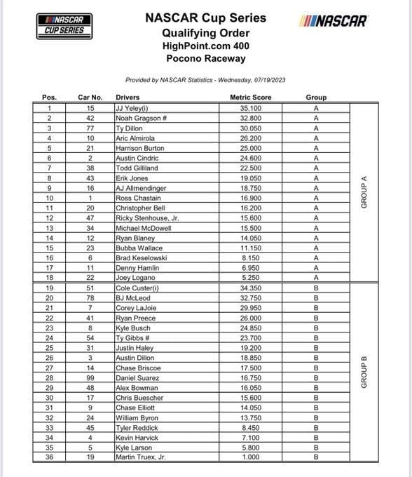 NASCAR 2023 Truck Series: What is the qualifying order for CRC Brakleen ...
