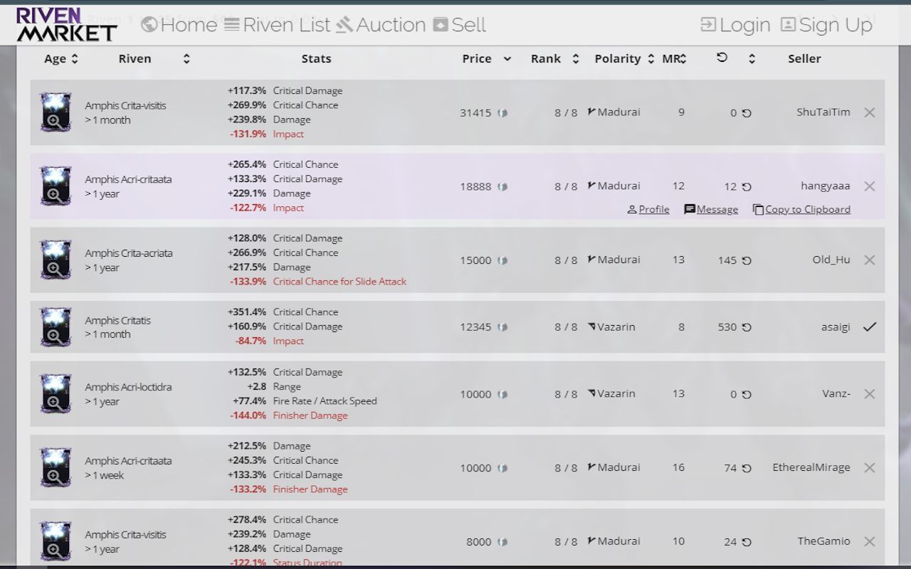 Top 5 stat sticks in Warframe