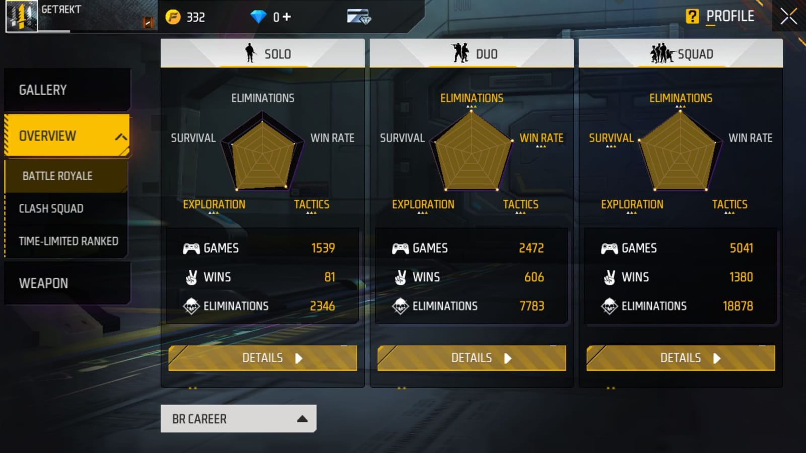 GW Shooter's Free Fire ID, stats, rank, guild, and more