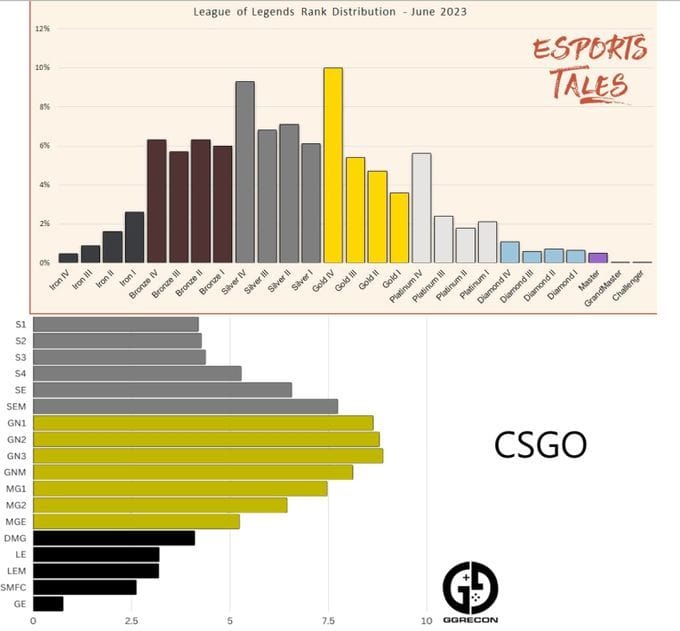 How many players are in Masters rank in Apex Legends Season 17?