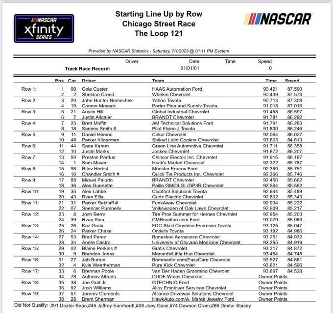 NASCAR Xfinity Series: Starting lineup for Chicago Street Course ...