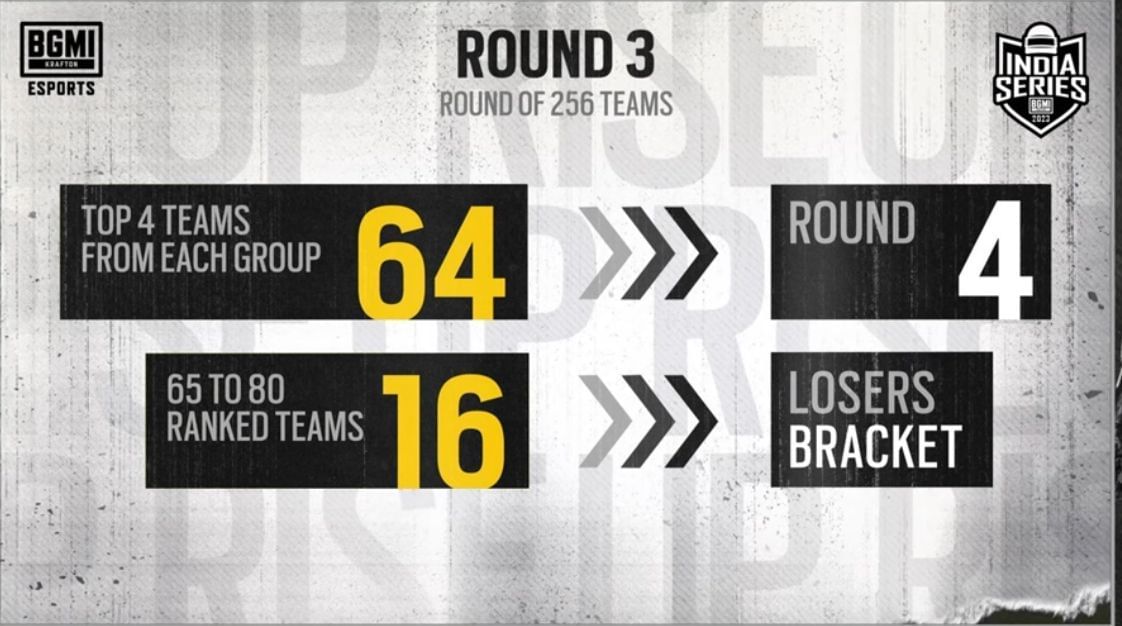 Battlegrounds Mobile India Series (BGIS) 2023 complete format explained