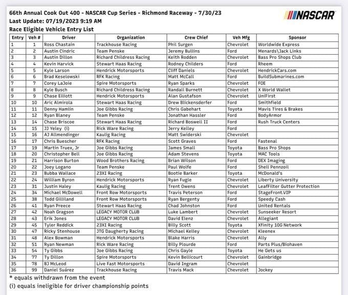 NASCAR 2023: Full entry list for Cook Out 400 at Richmond Raceway