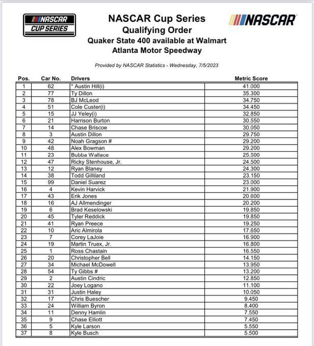 NASCAR 2023: What is the qualifying order for Quaker State 400 at ...