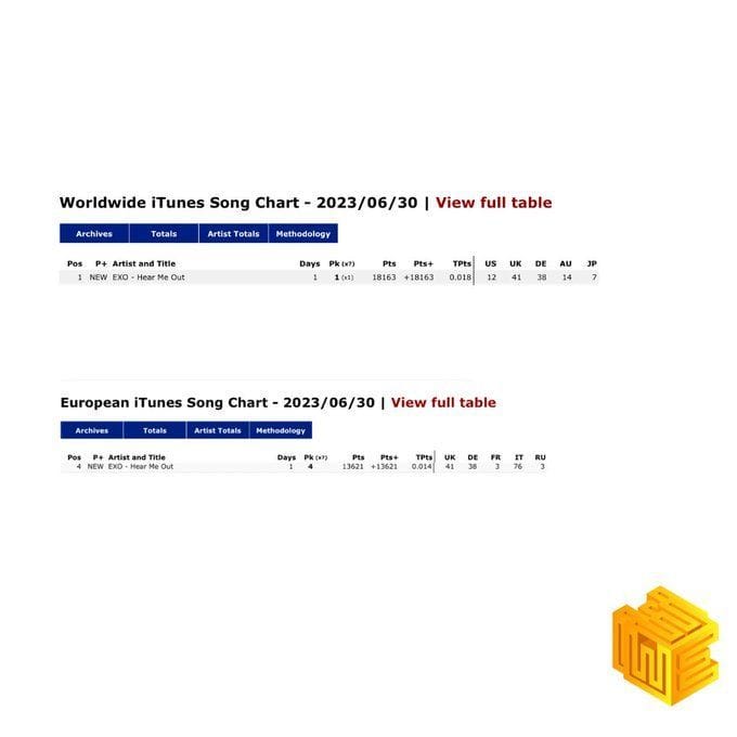 "Congrats": Fans celebrate as EXO's Hear Me Out tops the worldwide ...