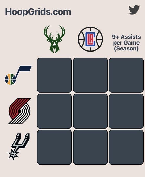 What is NBA Immaculate Grid? Taking a closer look at the rules of the ...