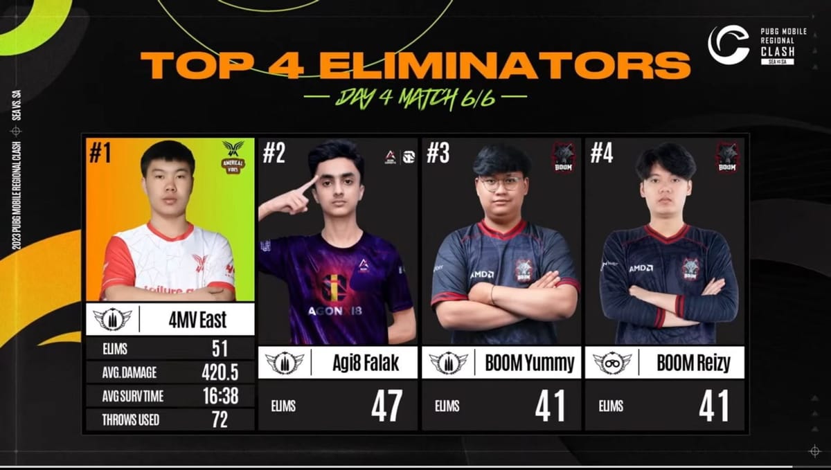 4Merical Vibes crowned champion of PUBG Mobile Regional Clash (PMRC ...