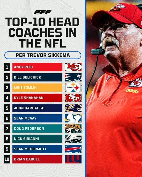 Fans outraged with top 10 NFL head coaches list ft. glaring Matt ...