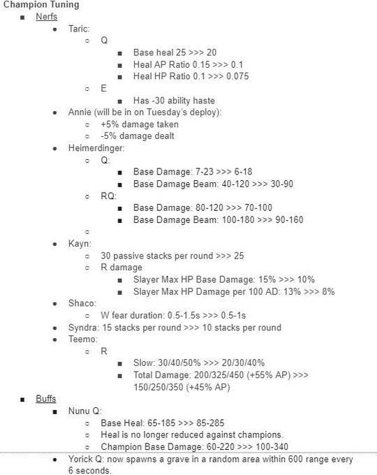 Massive Arena changes hit League of Legends PBE: Artillery Mage and AP ...