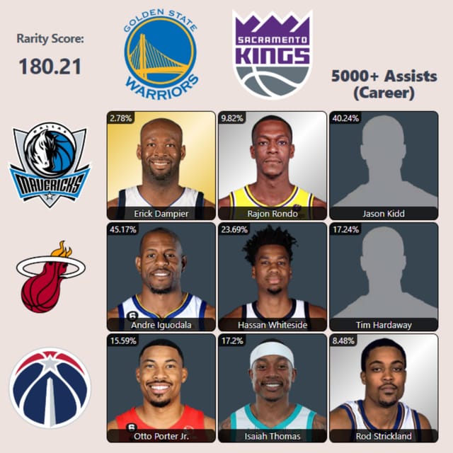 Which Wizards players have 5,000+ career assists and played for the ...