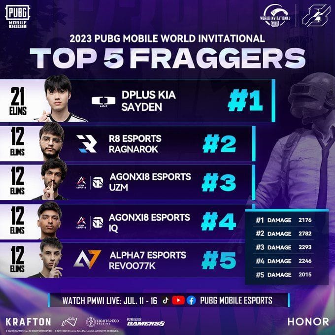 Vampire Esports crowned champions of PUBG Mobile World Invitational ...