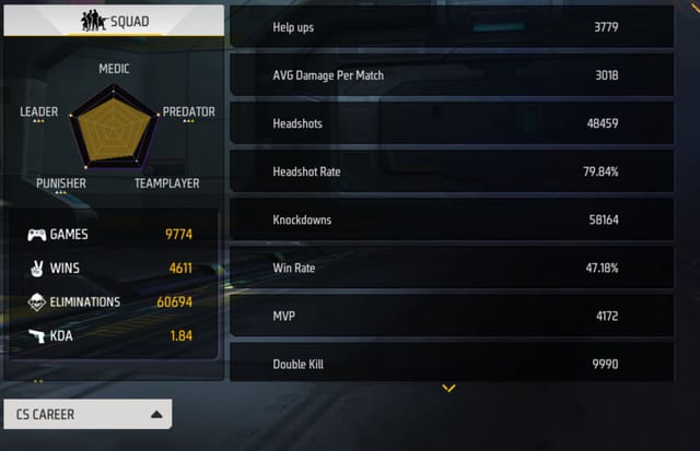 SteikeX’s Free Fire ID, stats, rank, guild, and more