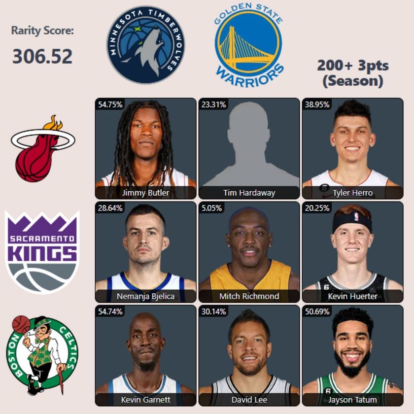 Hoops Grid NBA answers for today (July 14): Players with 200+ 3-pointers in one season