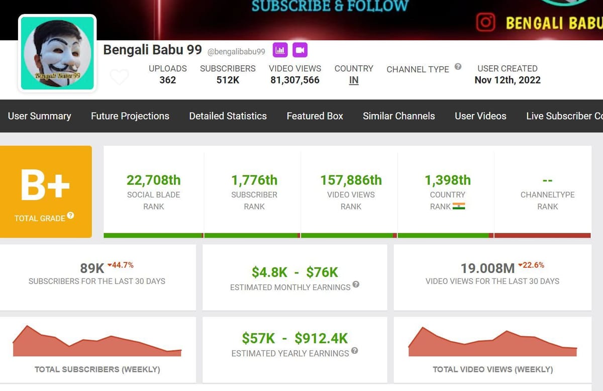 Bengali Babu 99's Free Fire ID, stats, rank, guild, and more