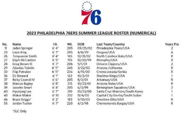 Philadelphia 76ers' Summer League roster 2023: Details of players, coaches, schedule and more