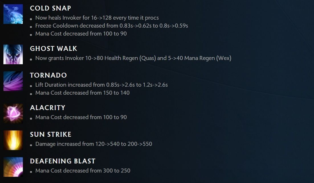 Best Invoker Dota 2 build for patch 7.34