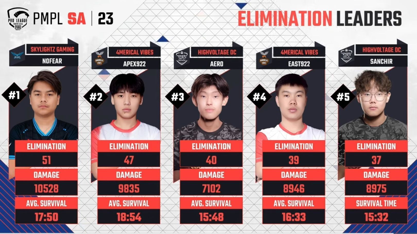 PMPL 2023 South Asia Fall Week 2 Day 1: Overall standings, highlights ...