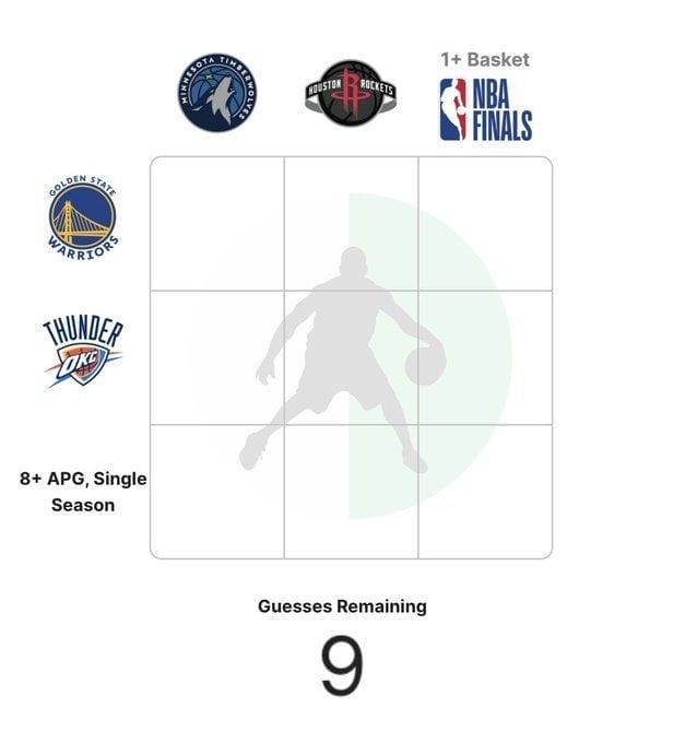 Which Warriors and Thunder players have scored a field goal in the NBA ...