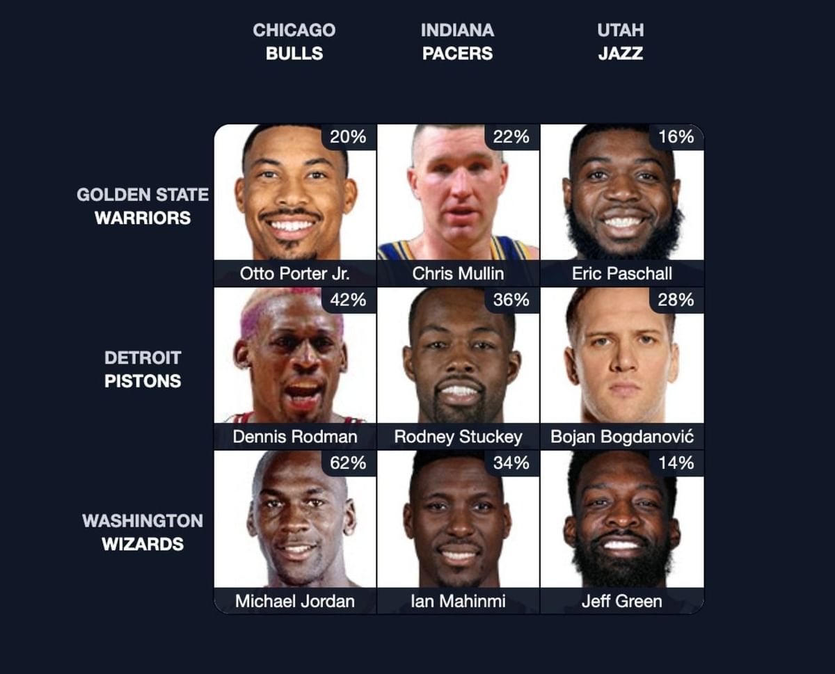 NBA Immaculate Grid Answers August 7
