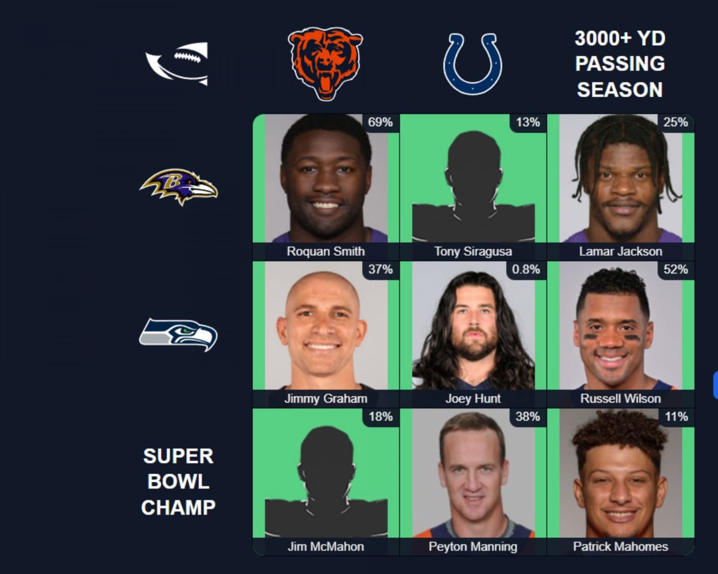 Which Bears players also played for Seahawks? NFL Immaculate Grid ...