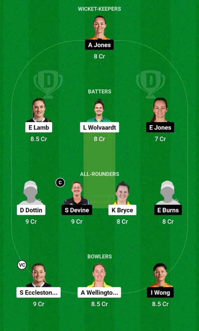MNR-W vs BPH-W Dream11 Prediction: Fantasy Cricket Tips, Today's Playing 11, Player Stats, Pitch ...