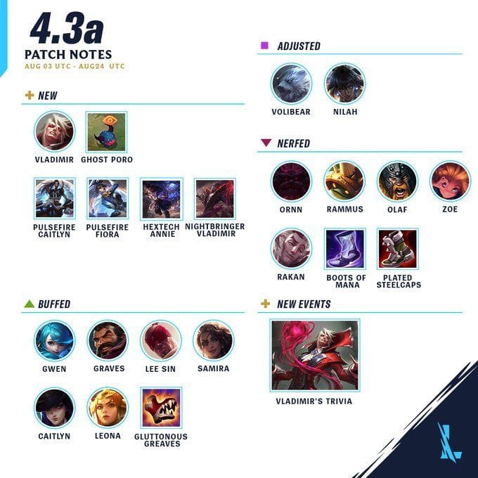 League of Legends Wild Rift patch 4.3a updates: Release date, new ...