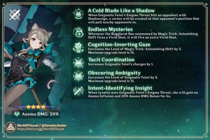 Genshin Impact Lynette pre-farming guide: Ascension materials, artifacts, and best builds