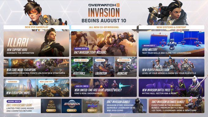 Overwatch 2 reveals Ana Mythic skin in the Season 6 Invasion trailer