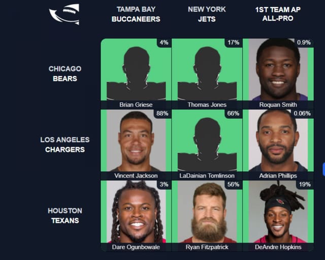 Which players played for both Jets and Chargers? NFL Immaculate Grid ...
