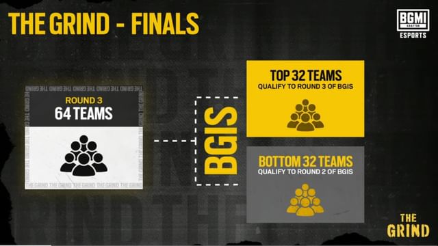 BGIS 2023 Round 2 and 3: Qualified teams from The Grind revealed