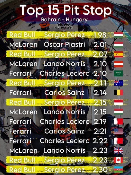 "The only three teams trying in pit stops": Fans surprised to see only ...