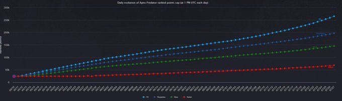 When does Apex Legends Season 18 go live? Date and time for all regions