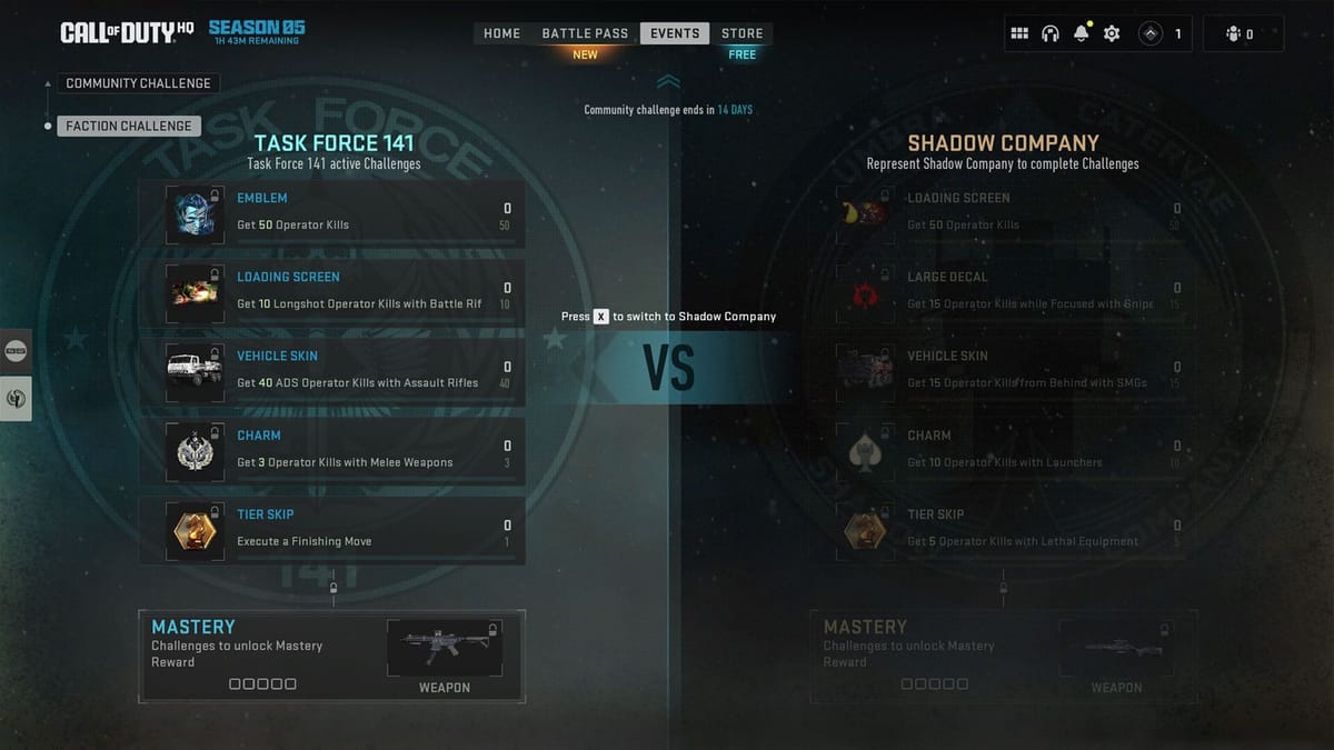 Faction Showdown event in Warzone 2: How to play, end date, rewards and ...