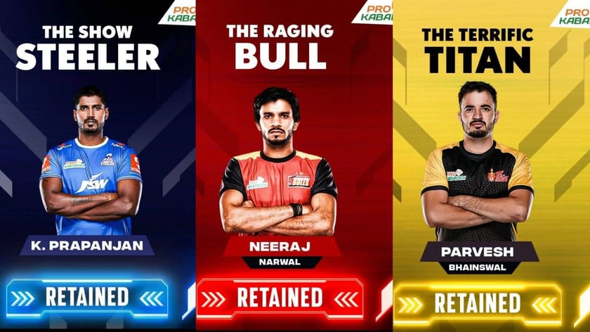 Pro Kabaddi 2023: Ranking the teams according to their retentions
