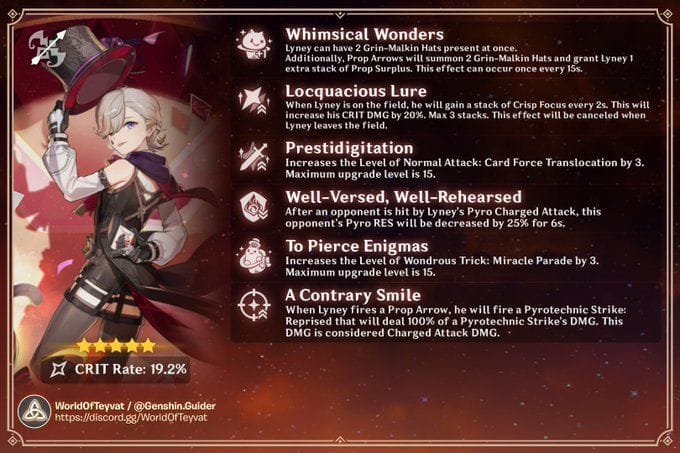 Genshin Impact Lyney pre-farming guide: Ascension materials, artifacts ...