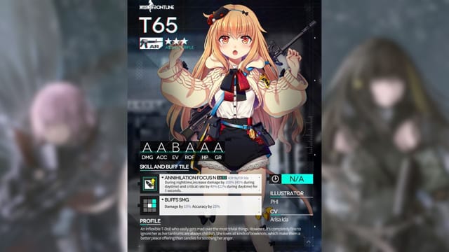 Girls’ Frontline T-Dolls Tier List (August 2023)