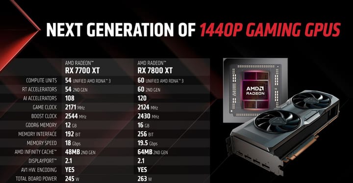 AMD Radeon RX 7800 XT: Specs, prices, performance, and more